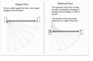 Balanced Door – Tomorrow Inspiration